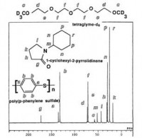 Liquids NMR Probes | Doty Scientific